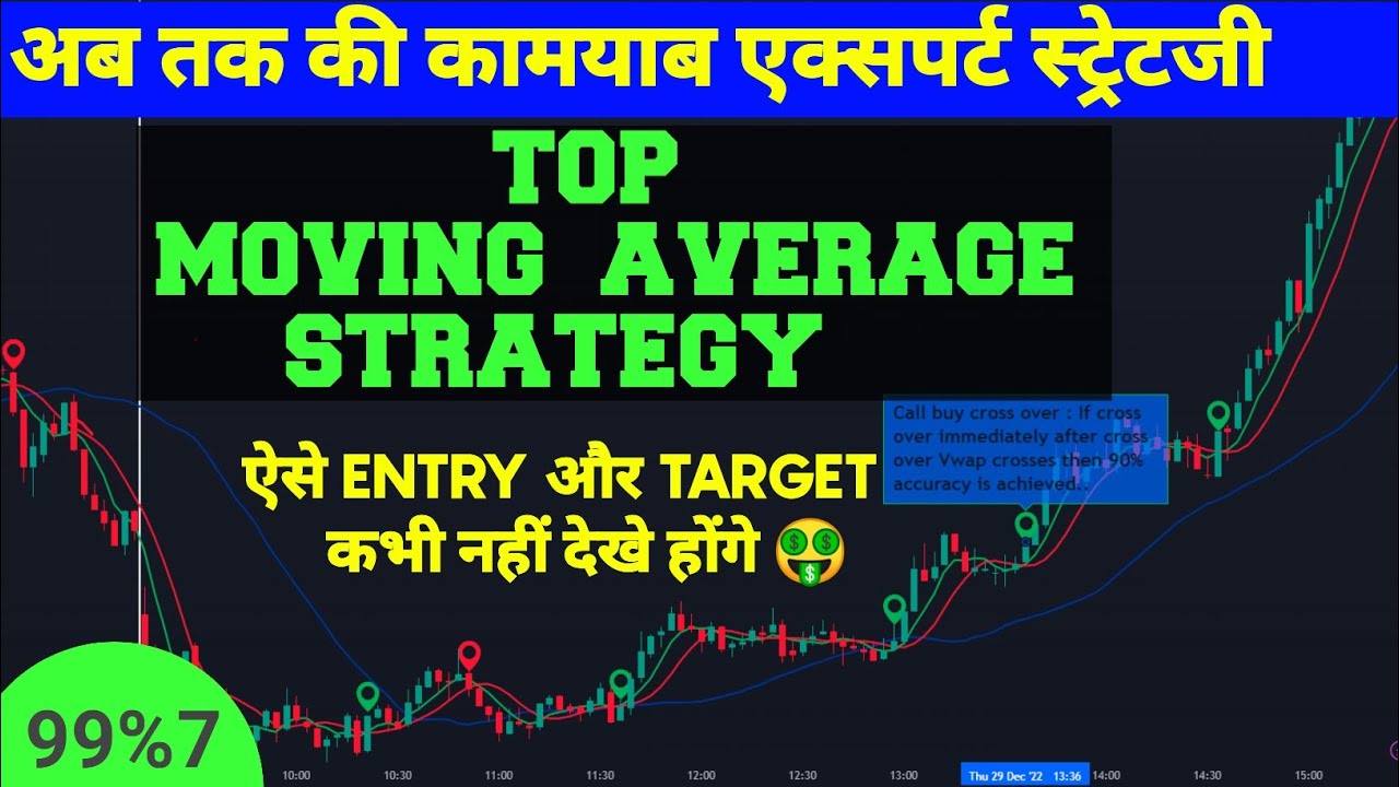 Most Powerful Moving average Strategy |Moving Average Crossover ...