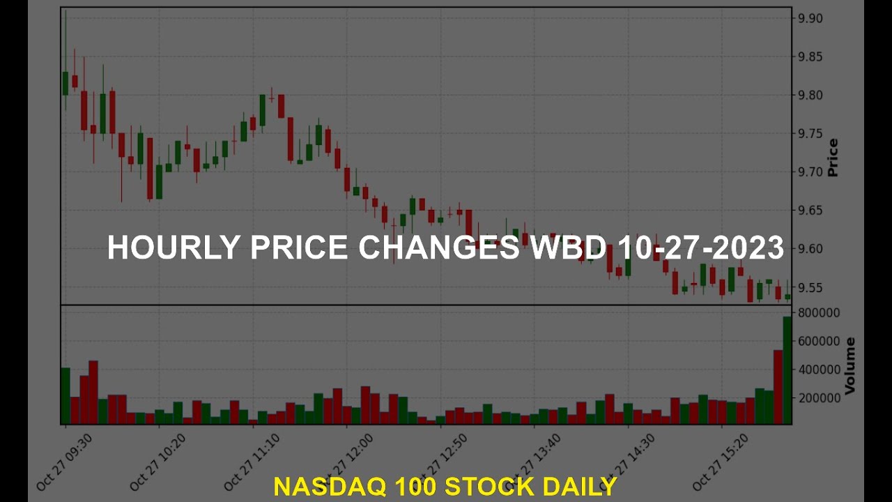 Warner Bros. Discovery, Inc. WBD Stock Price Analysis Today - YouTube