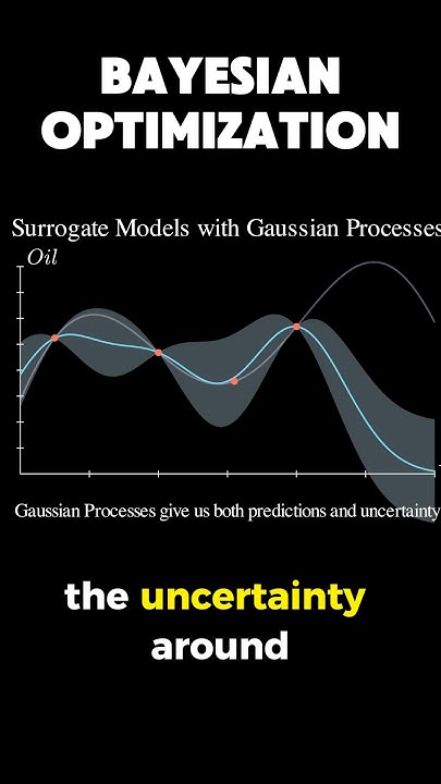 Bayesian Optimization - Intro #datascience #statistics #machinelearning ...