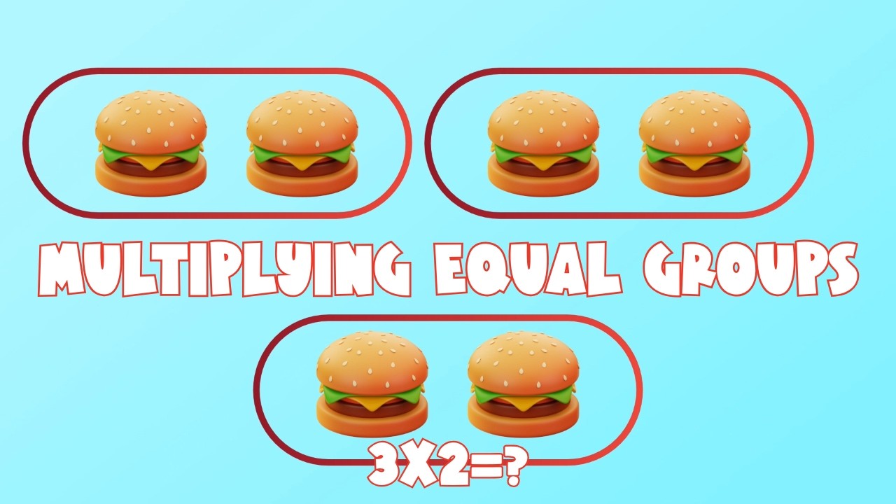 Multiplying Equal Groups | Skip Counting & Multiplication | 3rd Grade ...