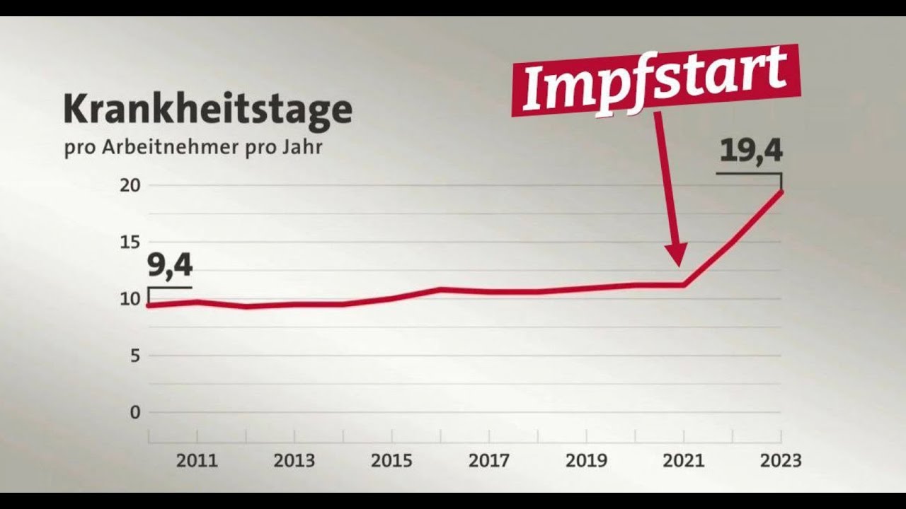 IHR KÖNNT ES NICHT MEHR UNTER DEN TEPPICH KEHREN! - YouTube