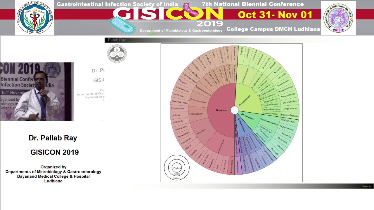 Dr Pallab Ray - YouTube