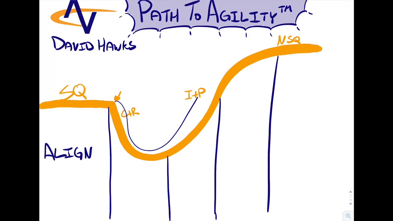 The Path to Agility® Framework - Short - YouTube