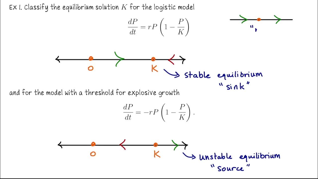 Stability: Sinks, Sources, and Nodes in Differential Equations - YouTube