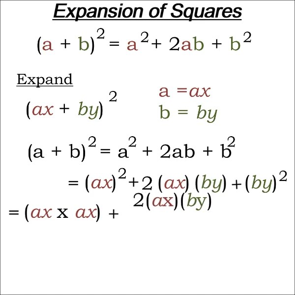 "Expansion of (a + b)² | Algebra Made Easy | Learn (a + b)² Formula ...