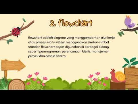 presentasi algoritma dan flowchart - YouTube
