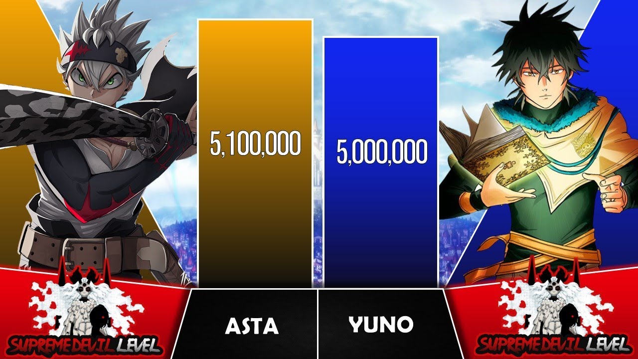 ASTA VS YUNO Power Levels (2023 Updated) I Black Clover Power Scale I ...