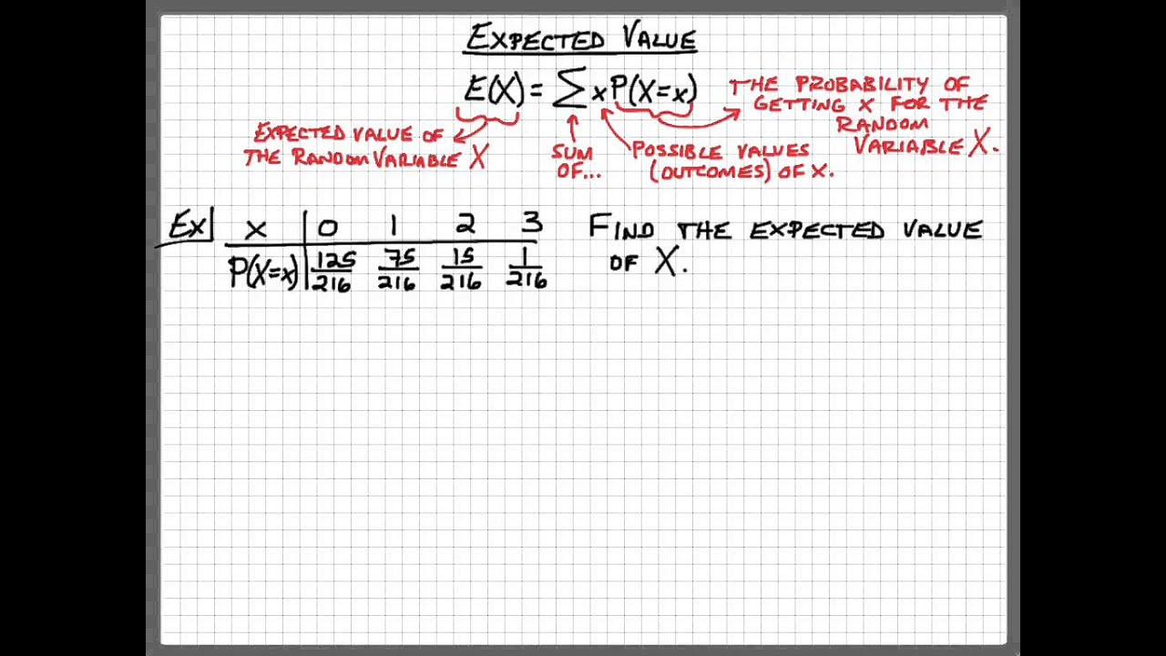 Expected Value Formula Expected Value Formula