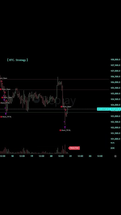 Automated Bitcoin Trading in Action ! - YouTube