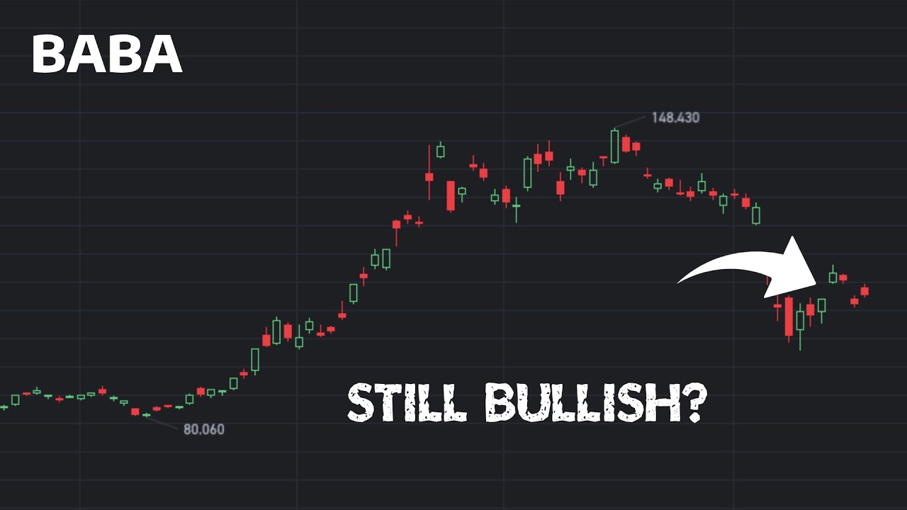 Still Bullish? - BABA Stock Prediction - BABA Stock Analysis | Alibaba ...