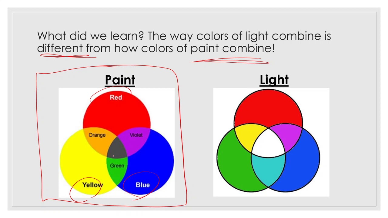 U5L11 White Light Video Lesson - YouTube