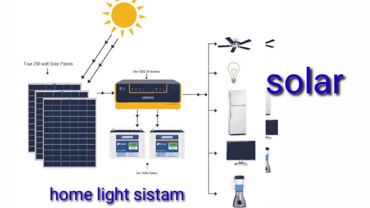 solar home light sistam ki kimat - YouTube
