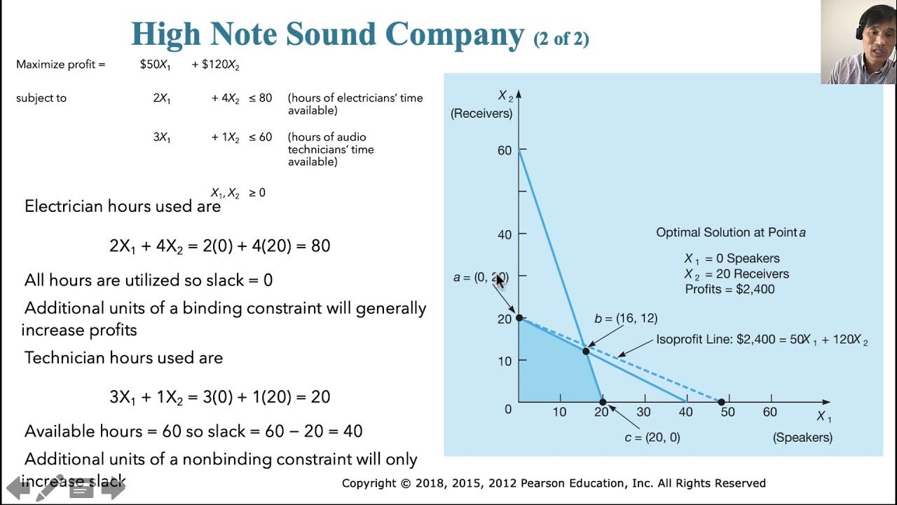 Lecture 02 03 Linear Programming Sensitivity Analysis Changes in ...