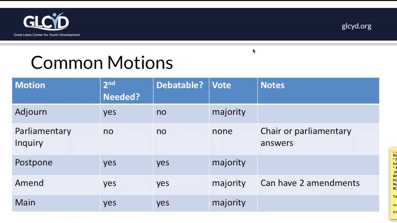 Parliamentary Procedure 101 - YouTube