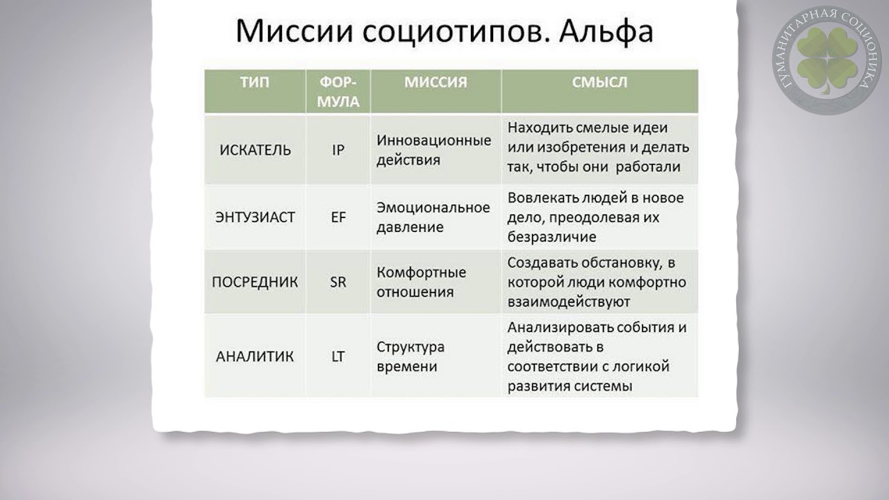 Social mission. Alpha quadra sociotypes - YouTube