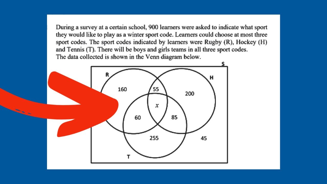 Probability Grade 12 Mathematics - YouTube