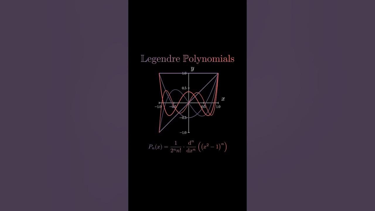Legendre polynomials are a sequence of orthogonal polynomials that ...