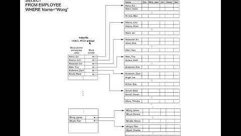 CS208 PDD Module 5 KTU 2015 scheme - YouTube