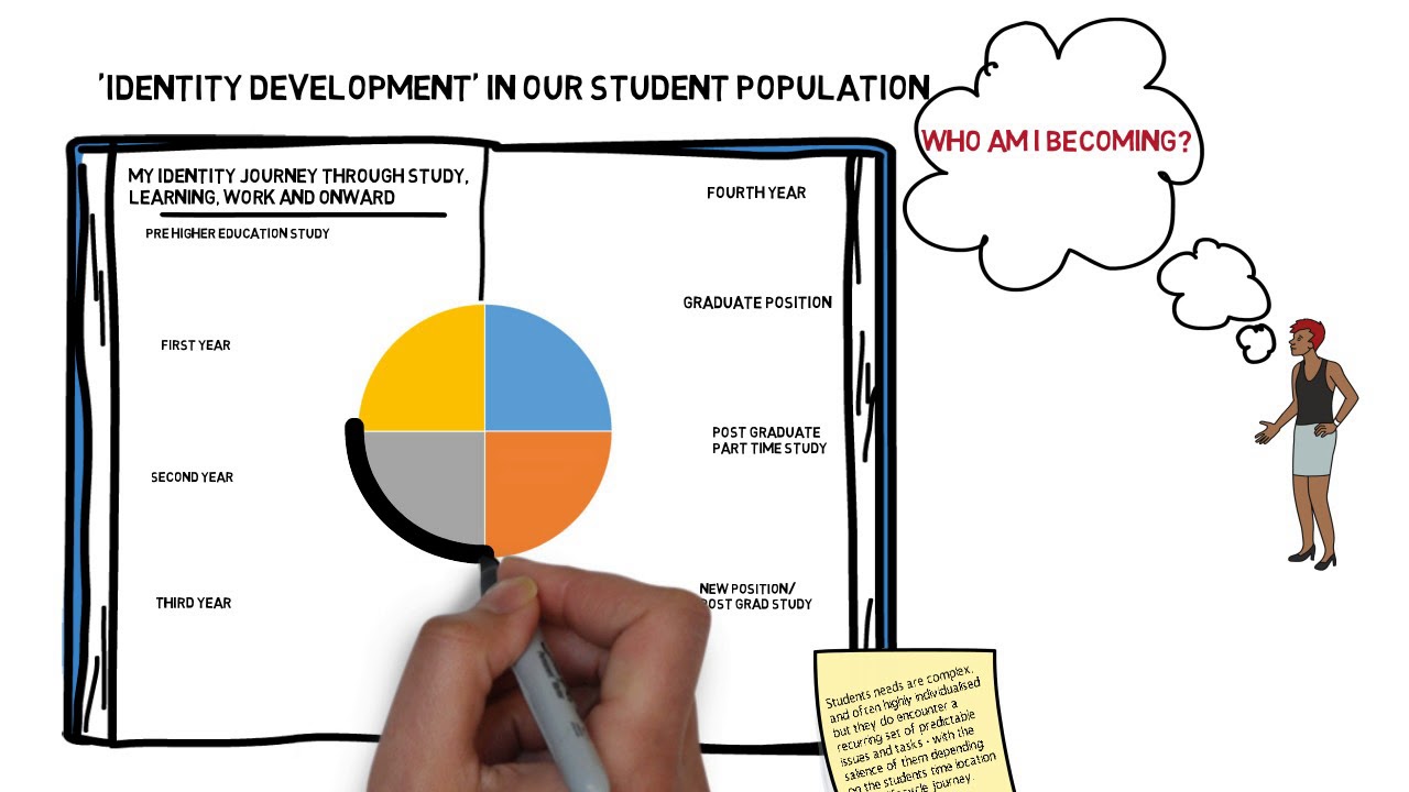 Prof Alf Lizzio: Evolving aspects of success and identity across a ...