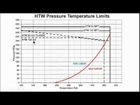 Introducing the HTW - YouTube