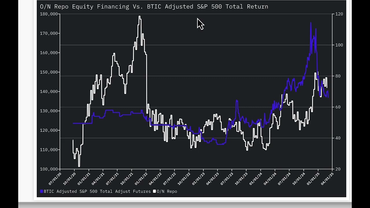 Stocks Fall Again, As Credit Spreads Start To Widen - Mott Capital Management