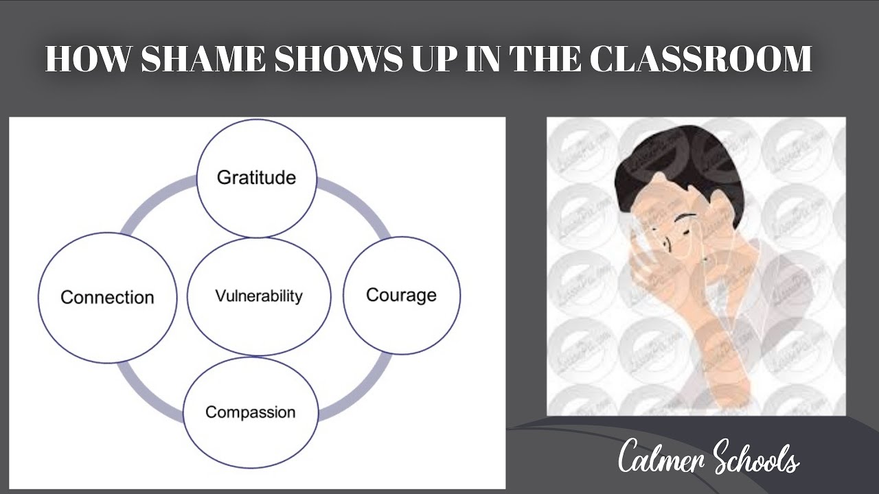 HOW SHAME SHOWS UP IN THE CLASSROOM. - YouTube