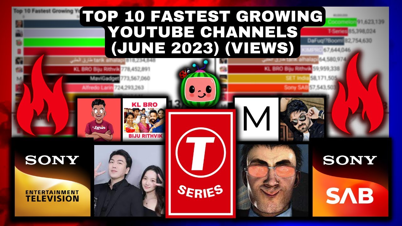Top 10 Fastest Growing Youtube Channels (June 2023) - (Views) - YouTube