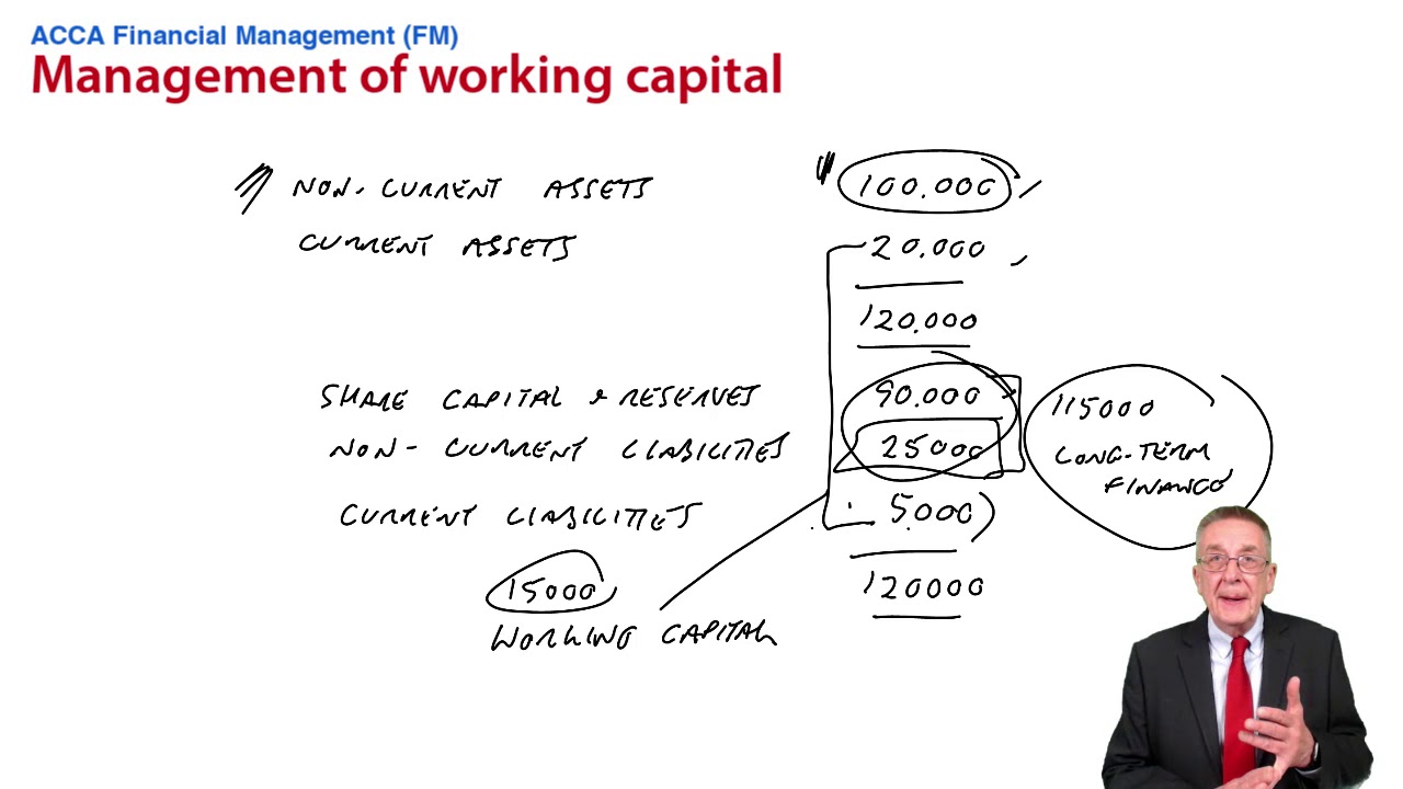 Management of Working Capital - Introduction - ACCA Financial ...