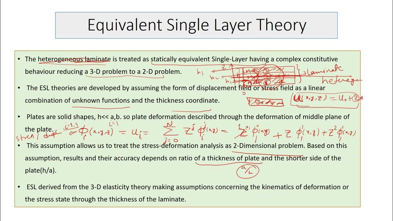 Equivalent Single Layer Theory (ESL) - YouTube