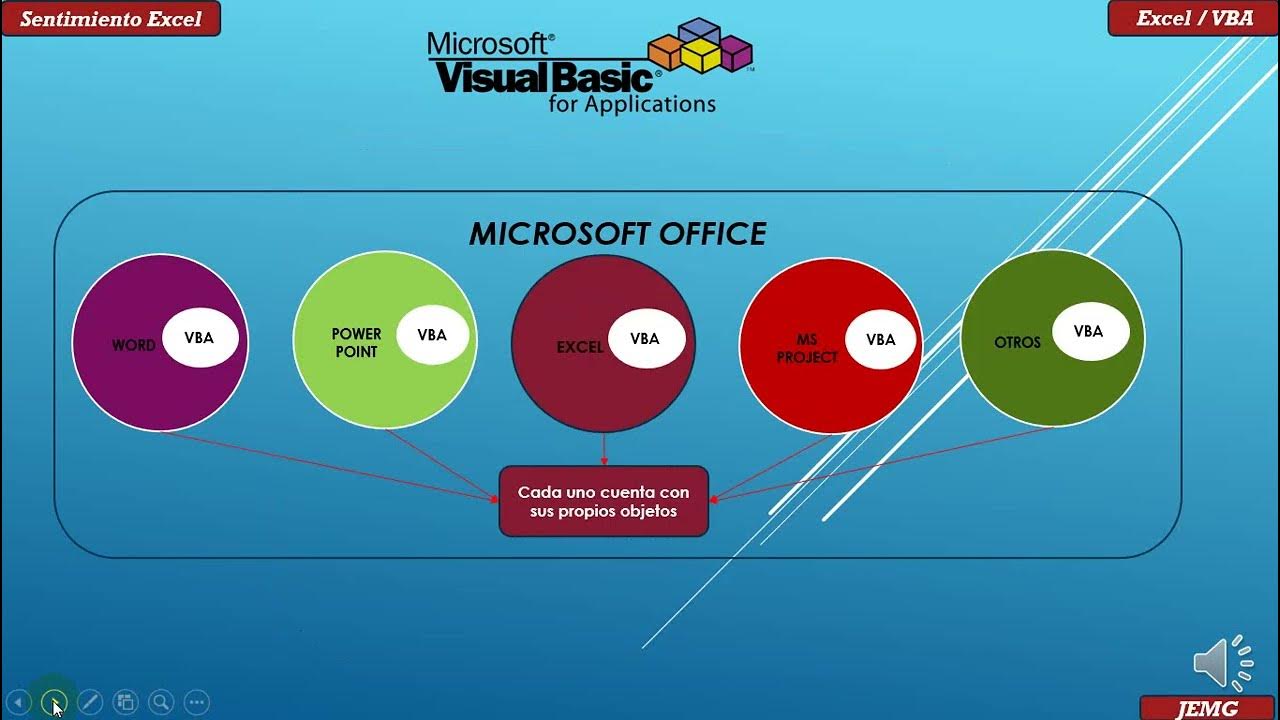 Sesión 01 Conceptos sobre programación con VBA en Excel - YouTube