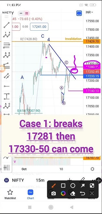 Best Nifty Prediction For Tomorrow । Option Trading । Elliott Wave