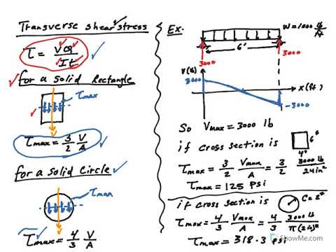 Transverse shear stress example - YouTube