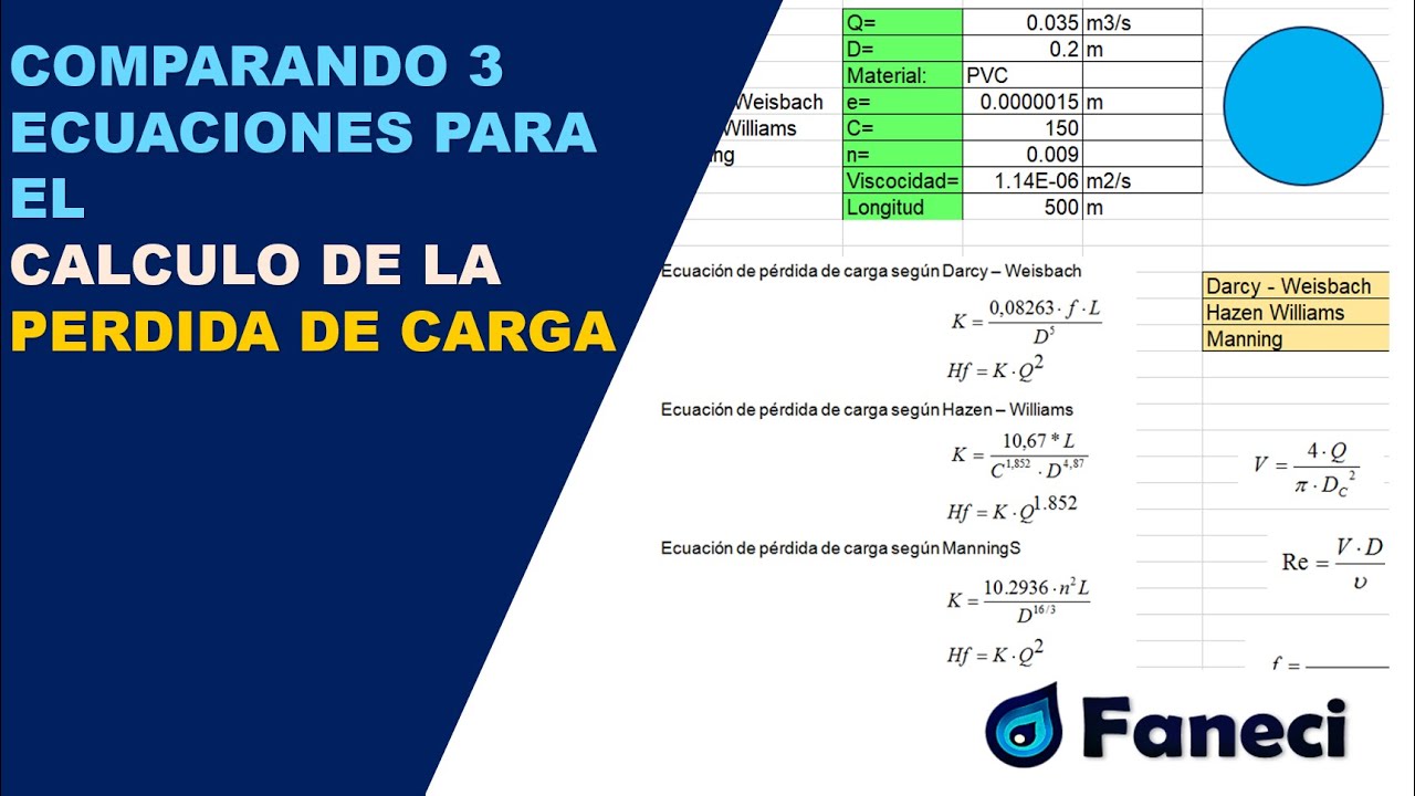CALCULO DE LA PERDIDA DE CARGA CON LA ECUACION DE DARCY WEISBACH, HAZEN ...