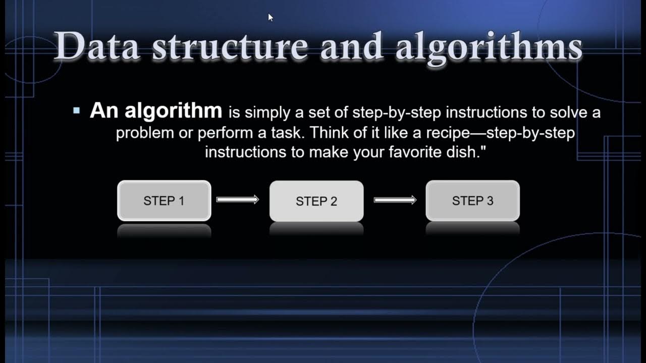 "What is DSA? | Introduction to Data Structures & Algorithms| #dsa #computerscience #Tech - YouTube