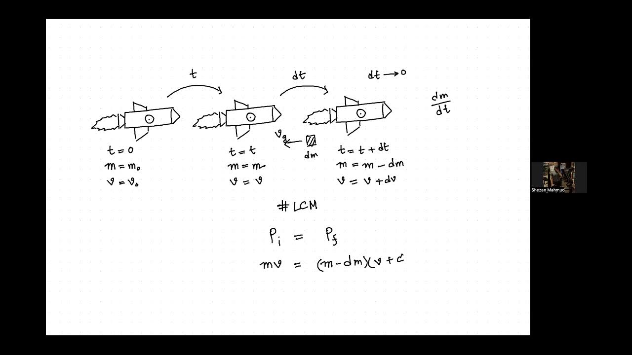 Rocket Propulsion (Formula derivation) - YouTube