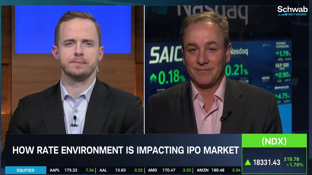 Nasdaq’s Phil Mackintosh on Correlation Between Interest Rates & Equity ...