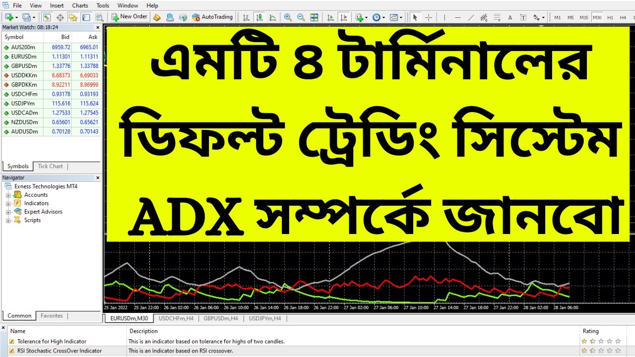 Best MT4 Chart Template | mt4 Default Template ADX Trading Strategy ...