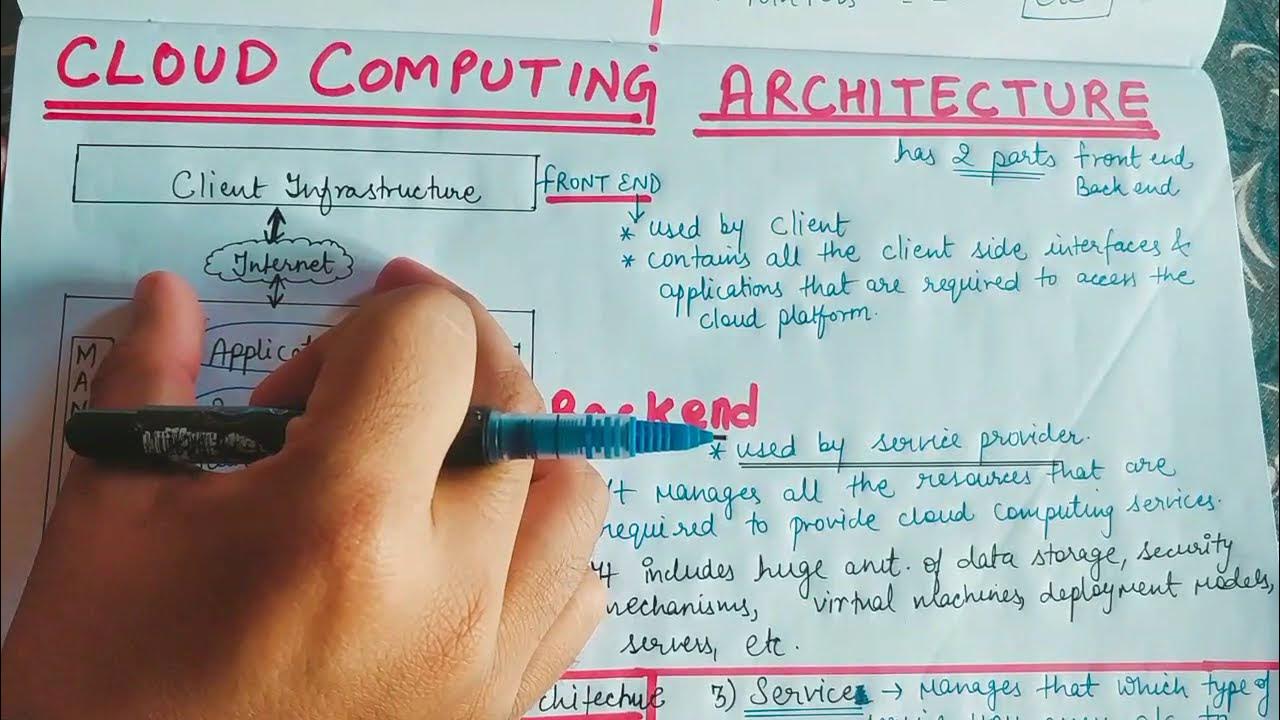 Lecture-5 Cloud Computing Architecture || Architecture of Cloud ...
