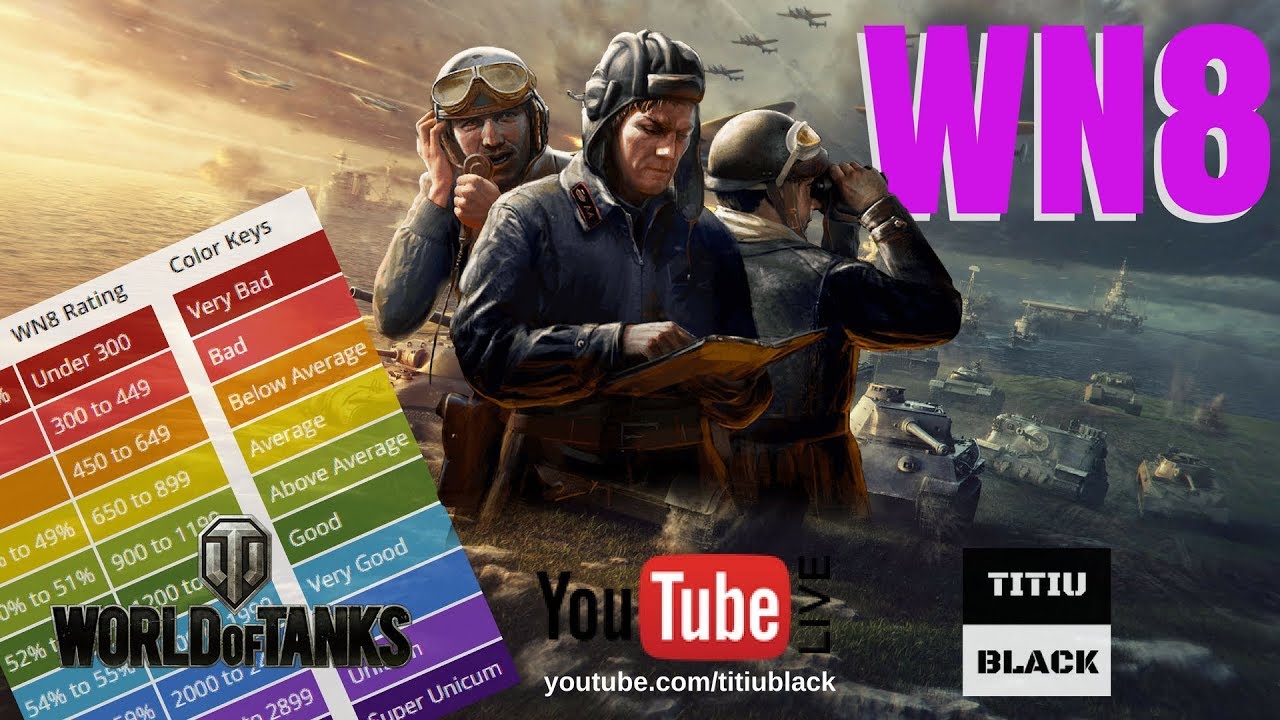 WN8 - O que seu WN8 fala por você (World of tanks) - YouTube