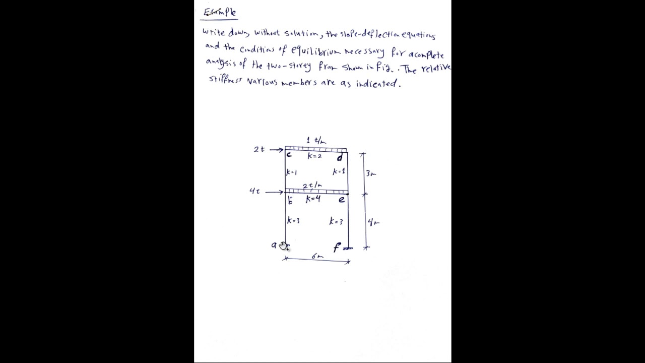 Multi Story ...Slope Deflection method - YouTube