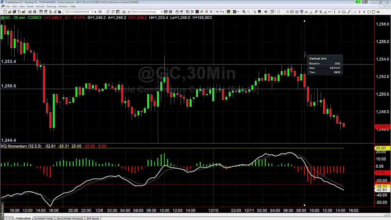 How to Know When to Trade a Channel Breakout? - YouTube