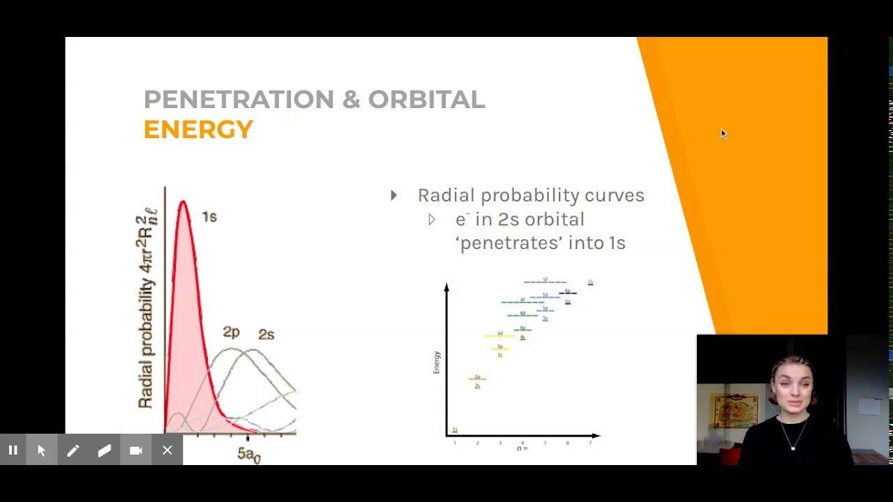 2/8/21 Effective Nuclear Charge & Electron Shielding (Practice Problems ...