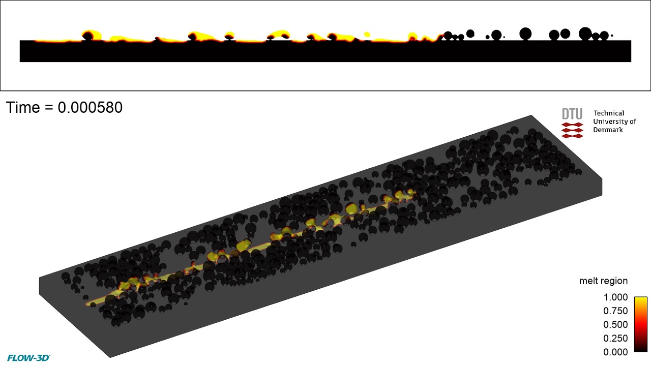 The Balling effect in Additive Manufacturing process - YouTube