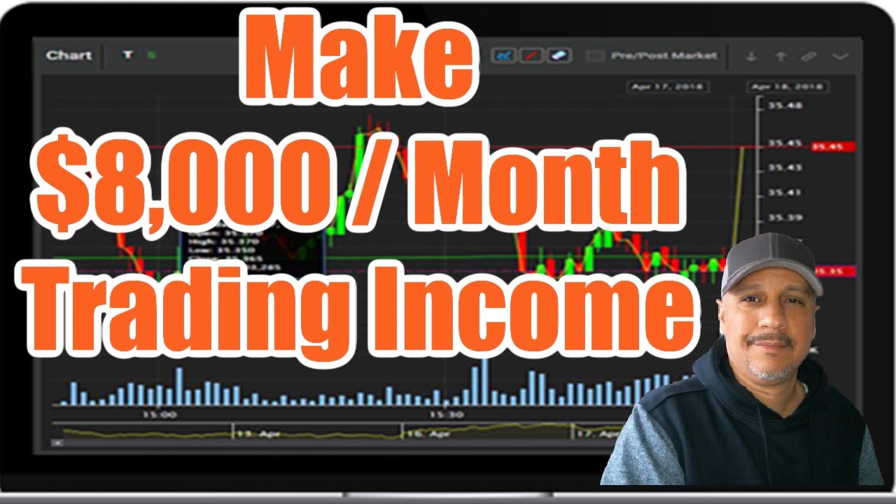 How to Earn $8,000/Month in Trading Income Using a High Probability ...