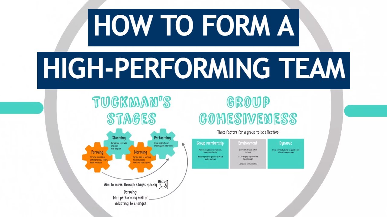 CIMA E2 & MCS Theory: Forming High-Performing Teams - YouTube