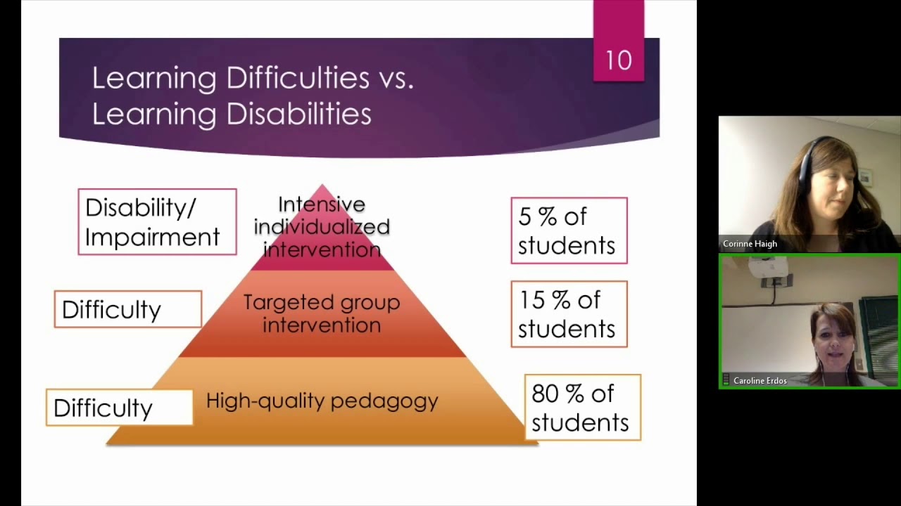 Differencing Learning Difficulties vs Disabilities - YouTube