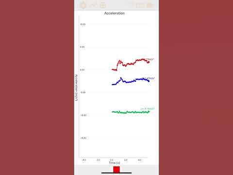 How to read and log acceleration data using iPhone built-in accelerometer and Pocket Lab Classic ...
