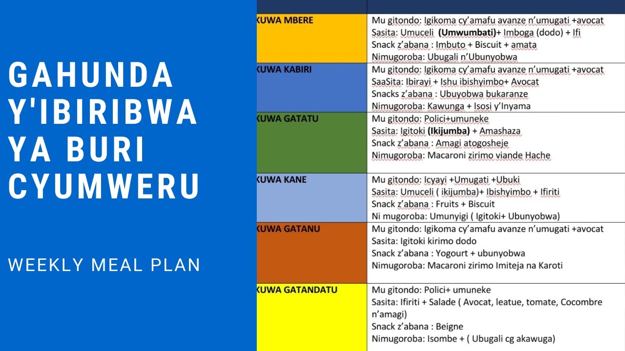 Dore gahunda yo ibyo guteka buri cyumweru/ Hehe na stress Weekly meal ...