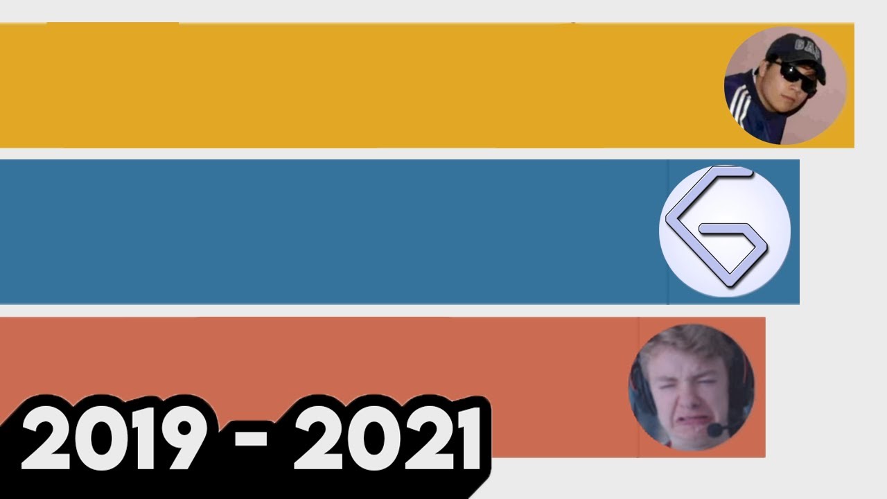 Quackity VS GeorgeNotFound VS TommyInnit - Sub Count History (2019 ...