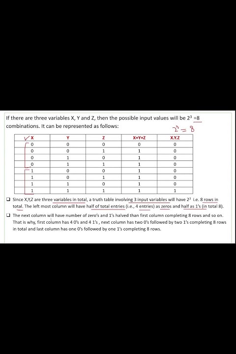 Truth Table #booleanlogic #boolean_algebra #booleanalgebra # ...